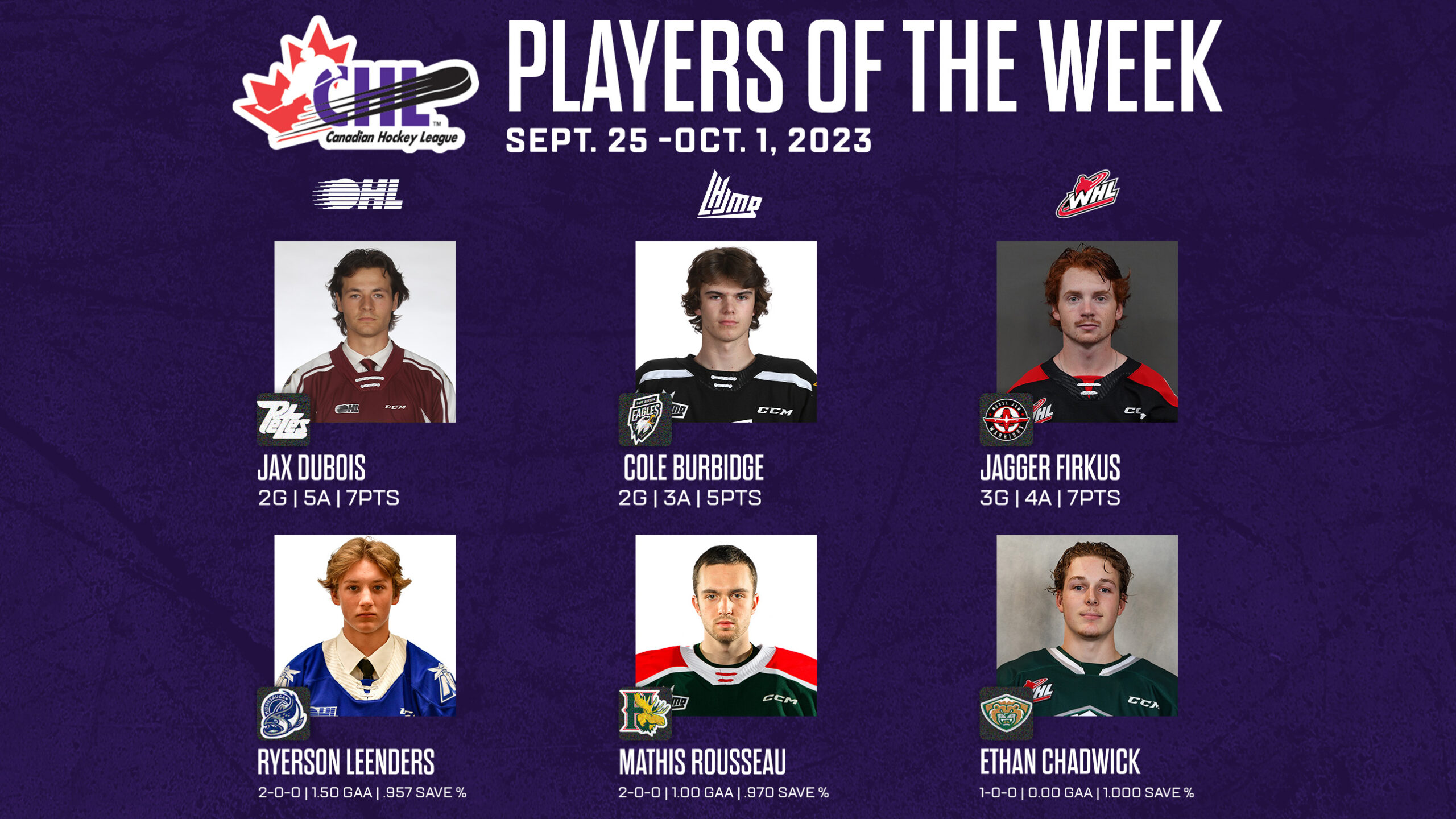 CHL Players of the Week: Sept. 25 - Oct. 2 - Canadian Hockey League