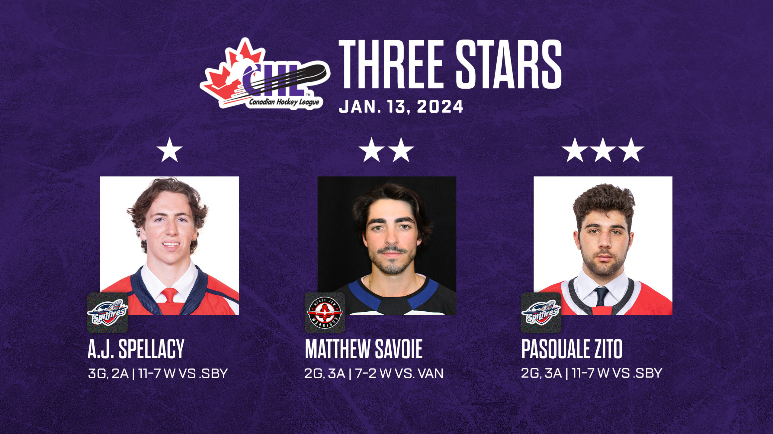 CHL Daily: Zito has five points in Spitfires Return - Windsor Spitfires
