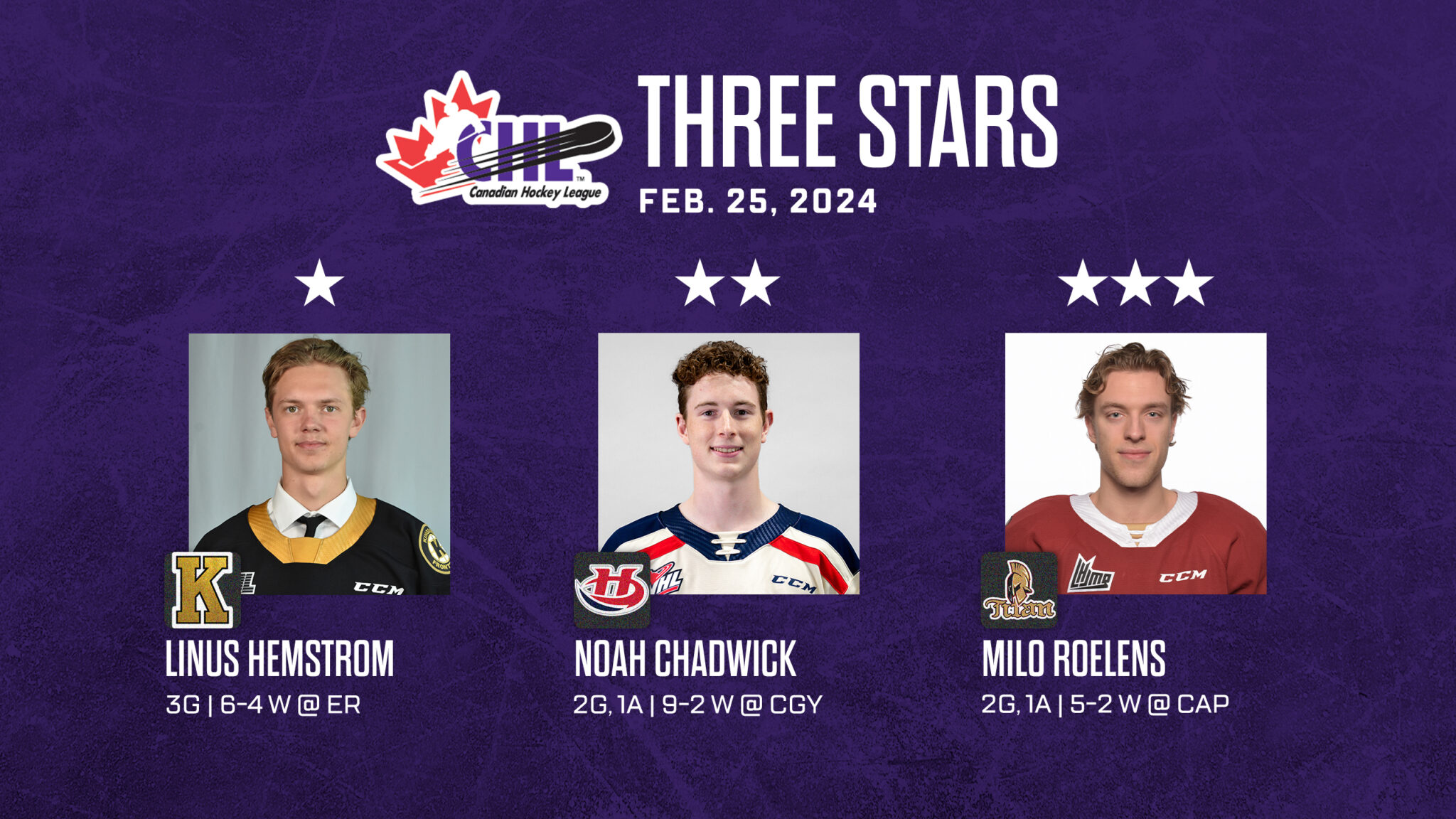 CHL Daily: Gravel shutout leads Drakkar to CHL best 46th win | Canadian ...