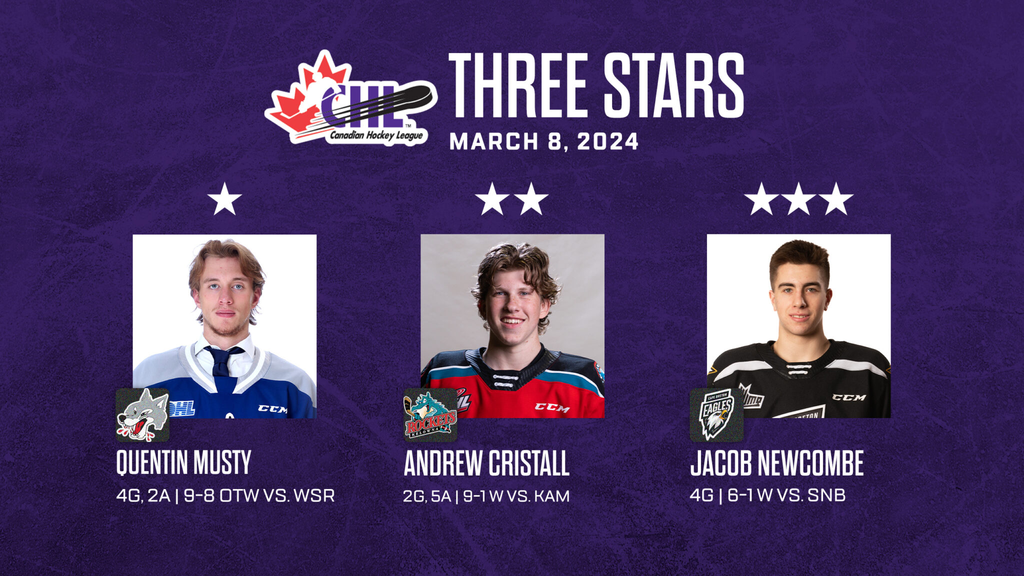 CHL Daily presented by Dow: Funk scores 60th as Cougars streak moves to ...