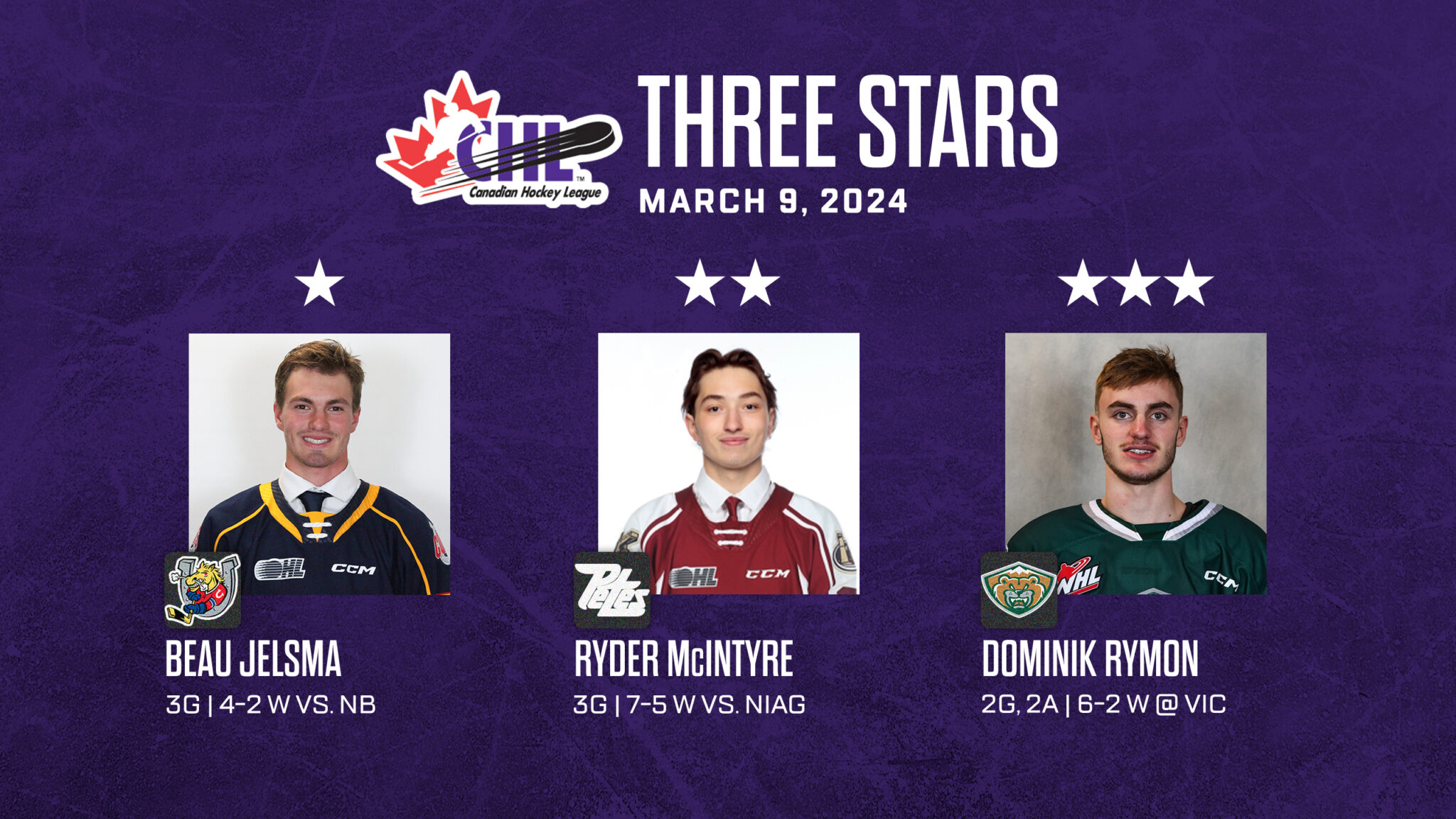 CHL Daily presented by Cavendish Farms: Klassen records 100th point as ...