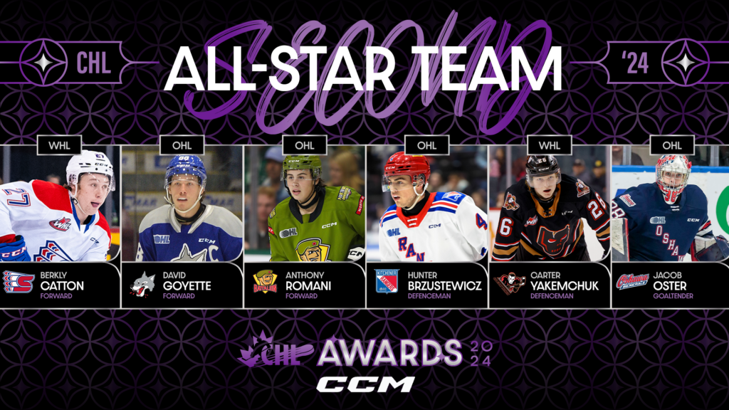 CHL Announces 2023-24 All-Star and All-Rookie Teams presented by CCM ...