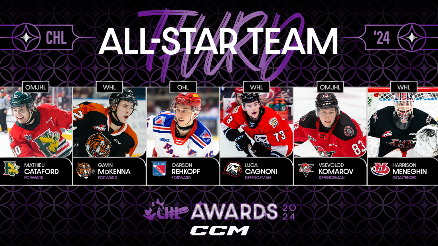 CHL Announces 2023-24 All-Star and All-Rookie Teams presented by CCM ...