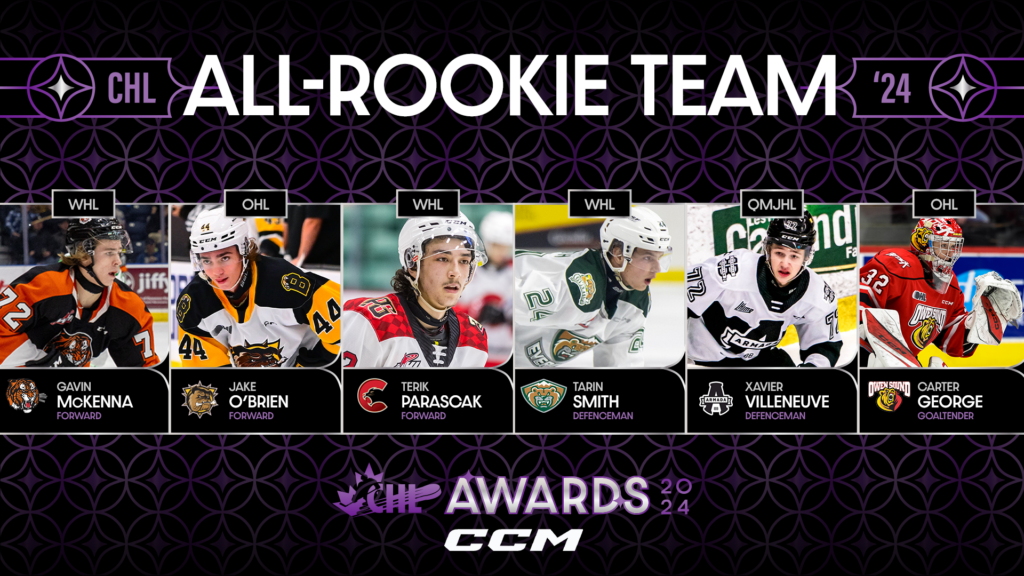 CHL Announces 2023-24 All-Star and All-Rookie Teams presented by CCM ...
