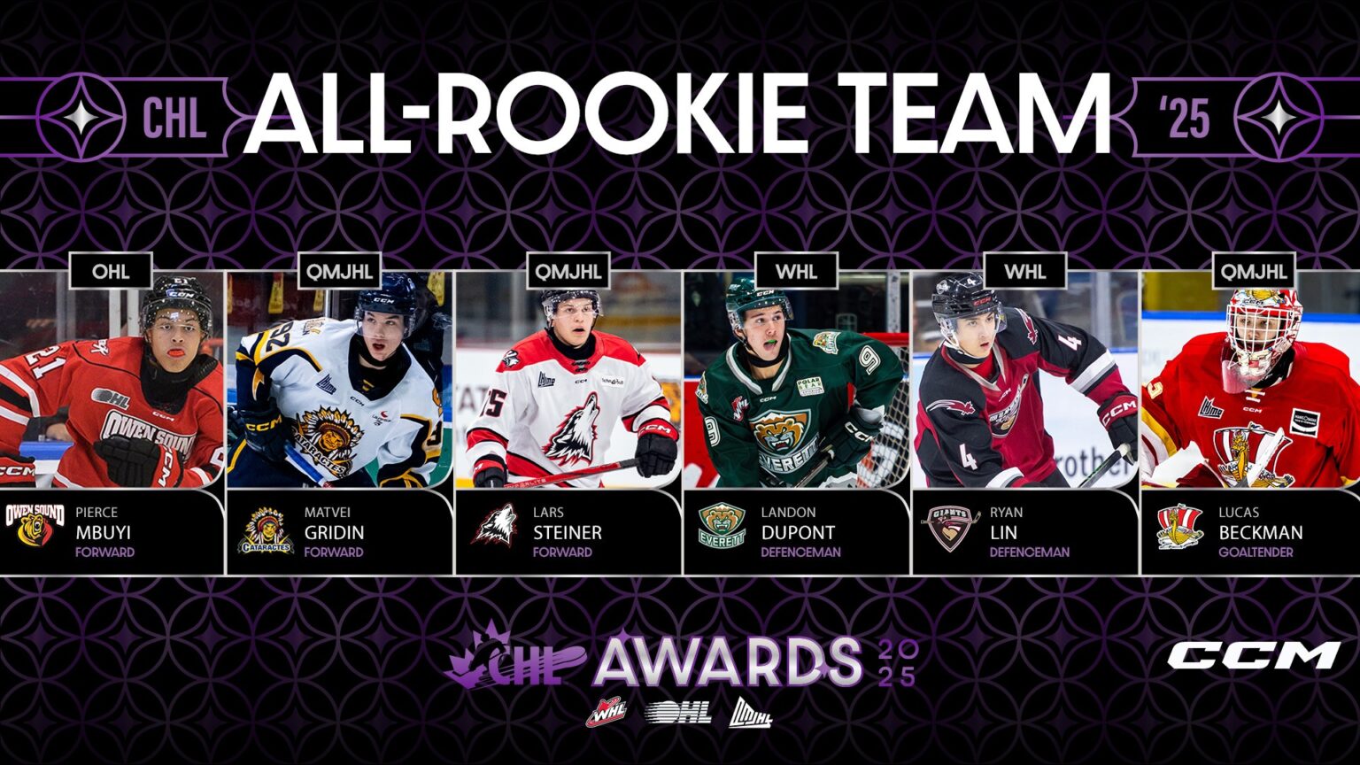 CHL Announces 2024-25 All-Star and All-Rookie Teams presented by CCM ...