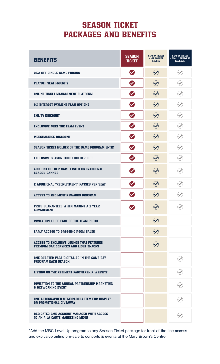 Tickets - Newfoundland Regiment