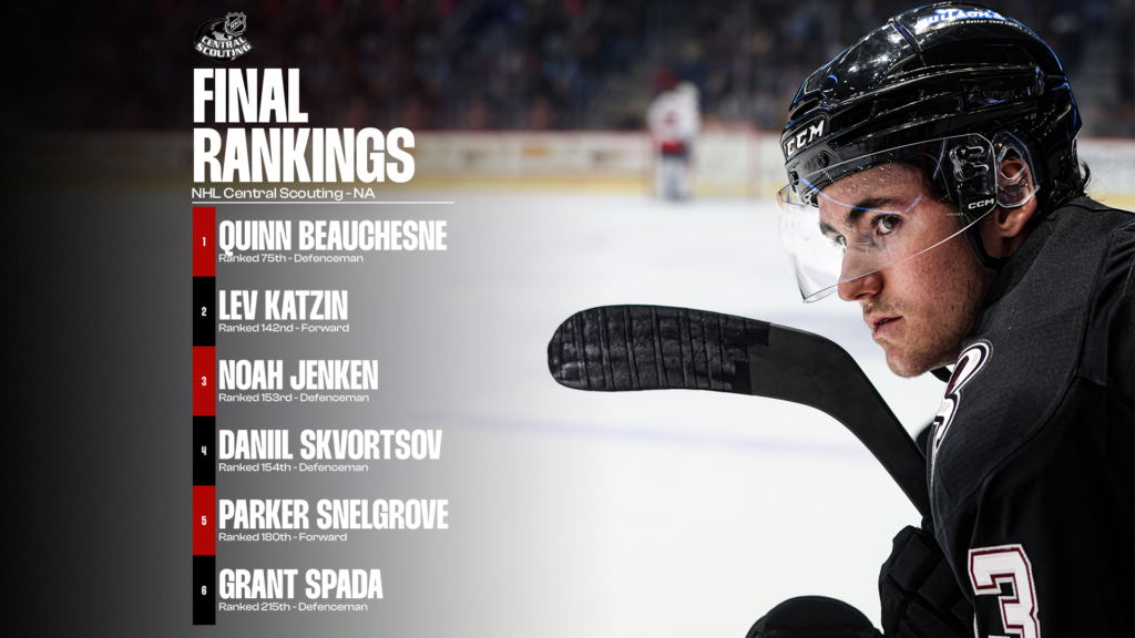 6 Storm Players listed on NHL Central Scouting final rankings - Guelph ...