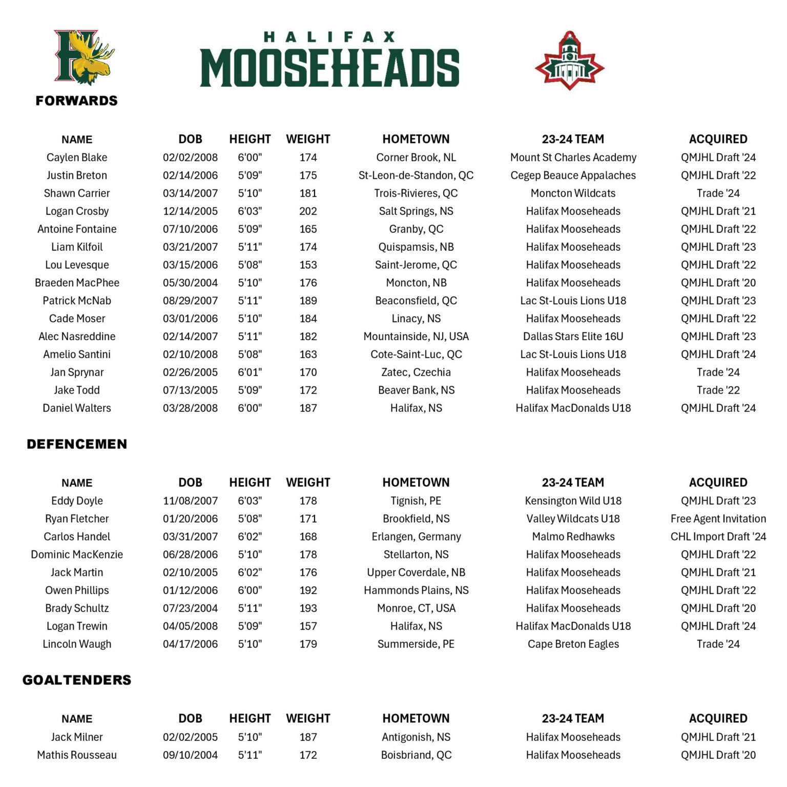 Mooseheads roster trimmed to 26 - Halifax Mooseheads