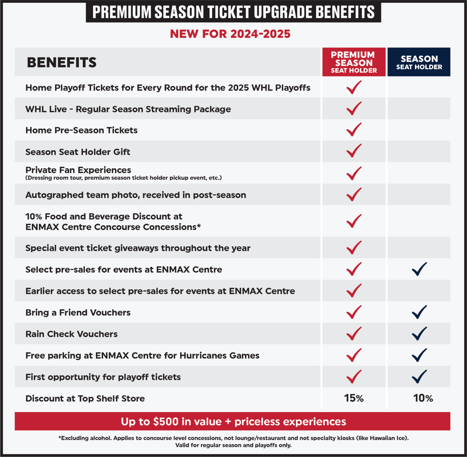 2024-2025 Season Tickets - Lethbridge Hurricanes