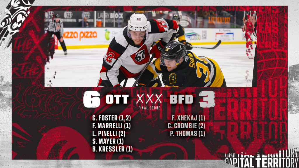 67’s head home in tied series after Game 2 win - Ottawa 67s