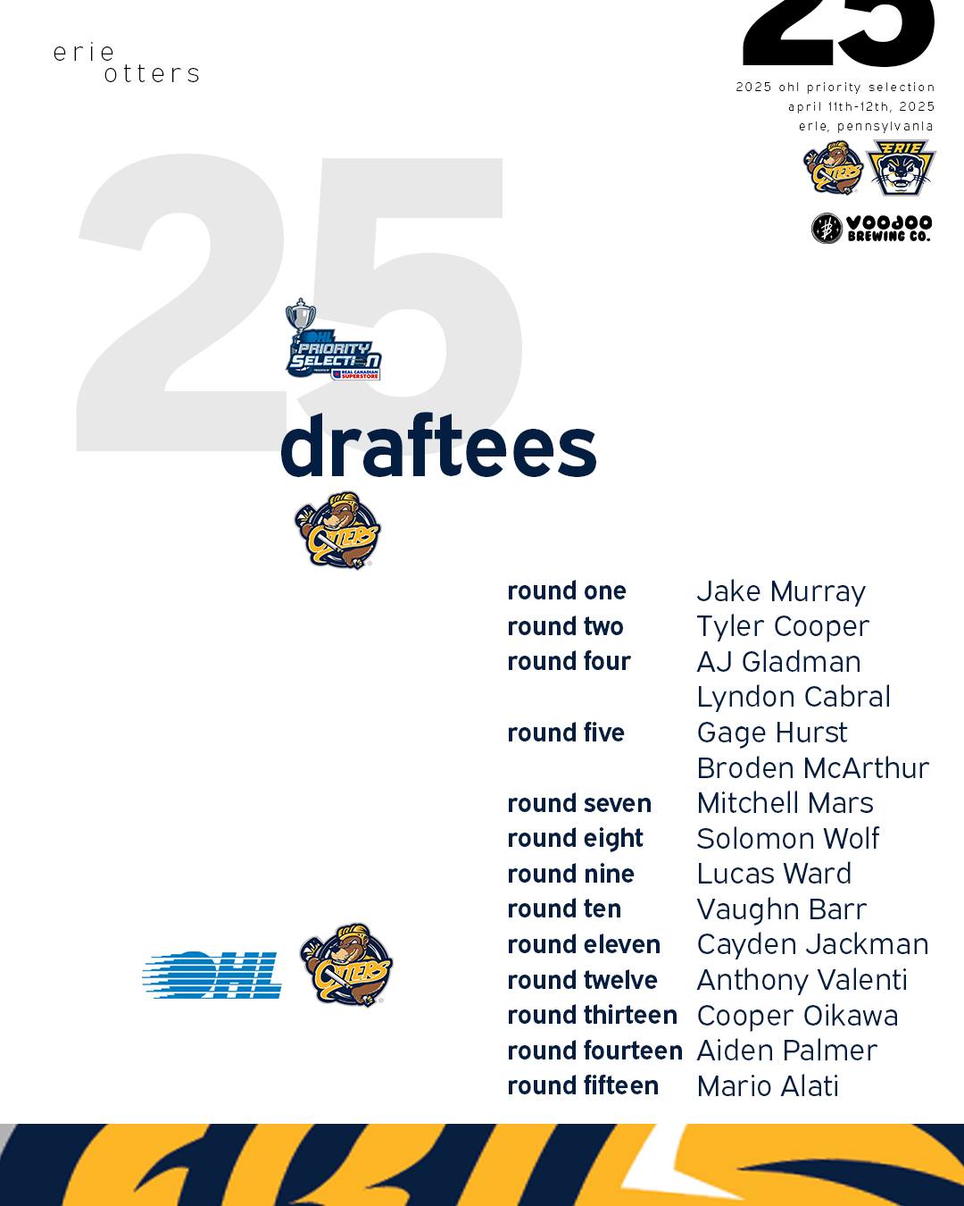 DRAFT WEEKEND REVIEW: Erie Otters Select 15 Players in 2025 OHL Priority Selection Draft - Erie ...