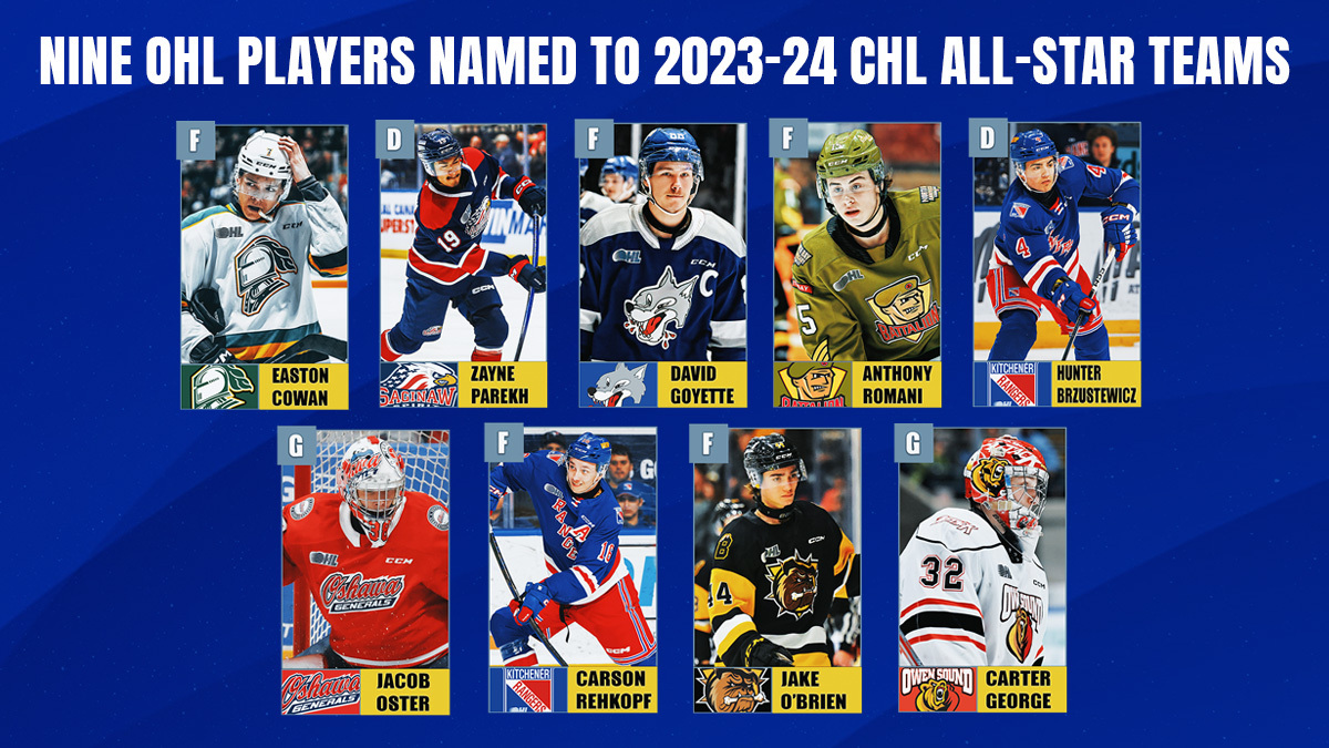 Nine OHL players named to 2023-24 CHL All-Star Teams - Ontario Hockey ...