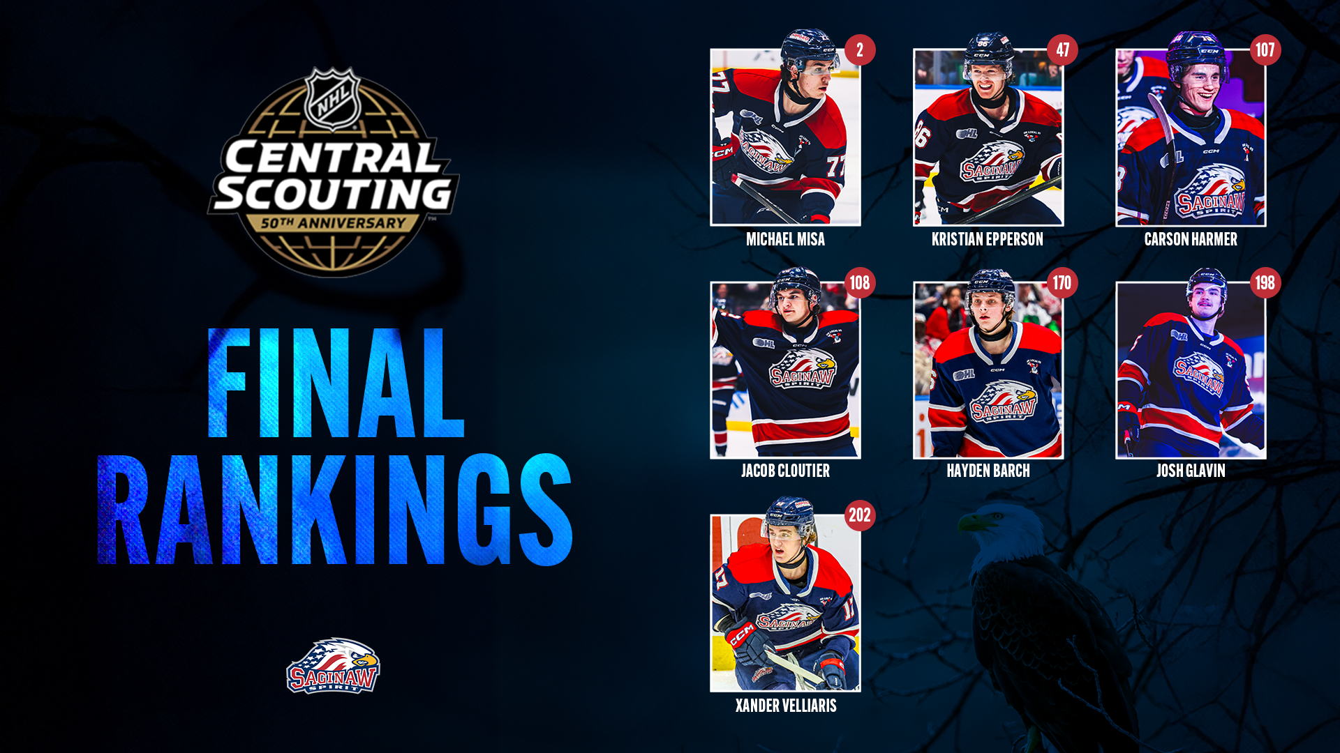 Misa leads seven Spirit players on NHL Central Scouting’s final ranking ...