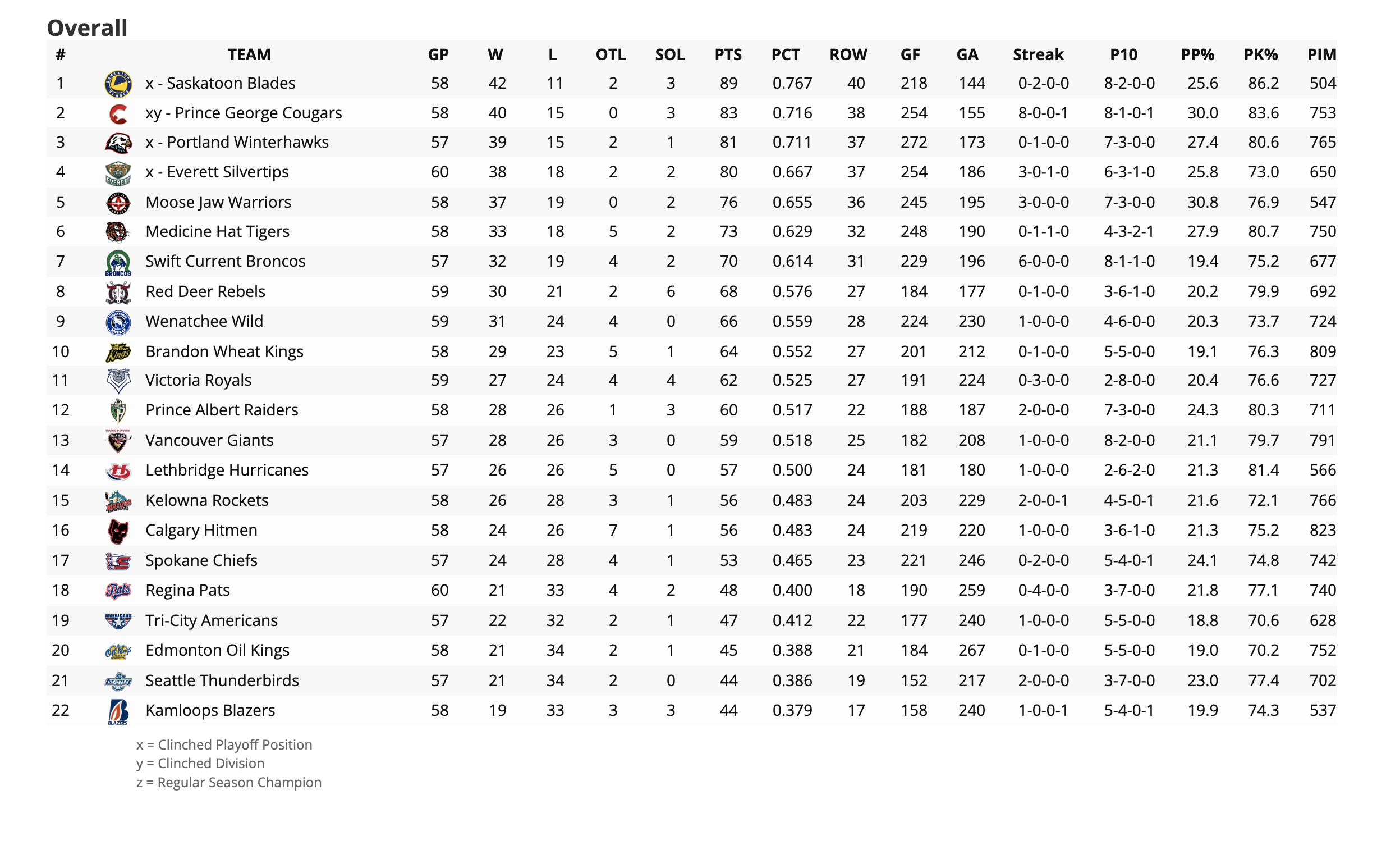GAME 59 PREVIEW | Berries hit the ice for tilt against Hurricanes ...