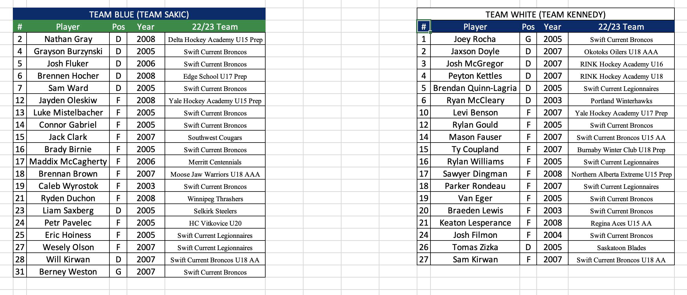 BLUE v.s. WHITE INTERSQUAD ROSTERS - Swift Current Broncos