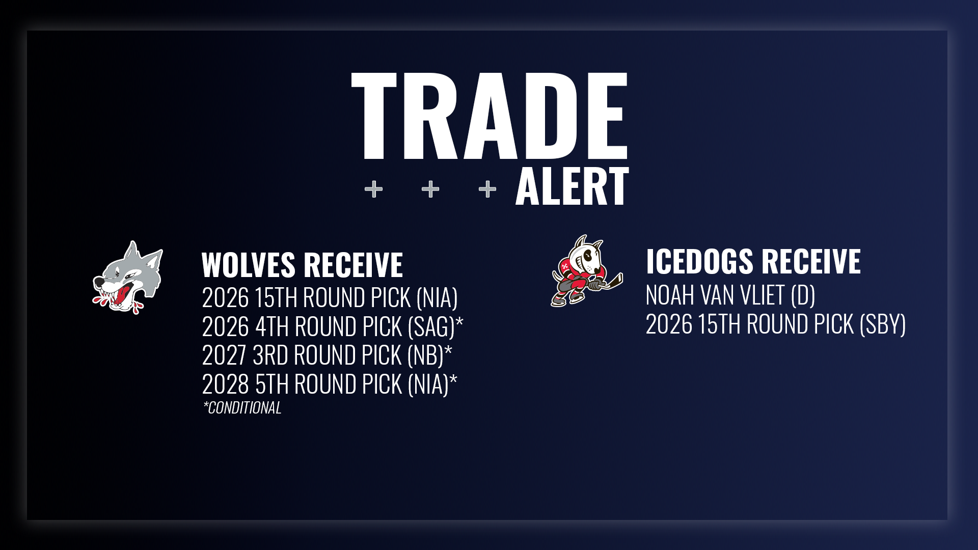 Wolves Complete Trade with Niagara - Sudbury Wolves