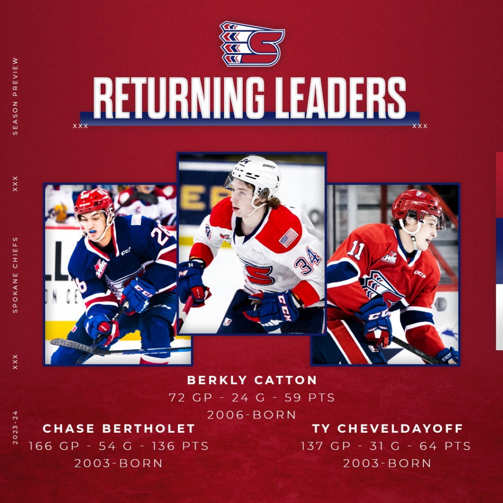 2023-24 Season Preview - Spokane Chiefs - Western Hockey League