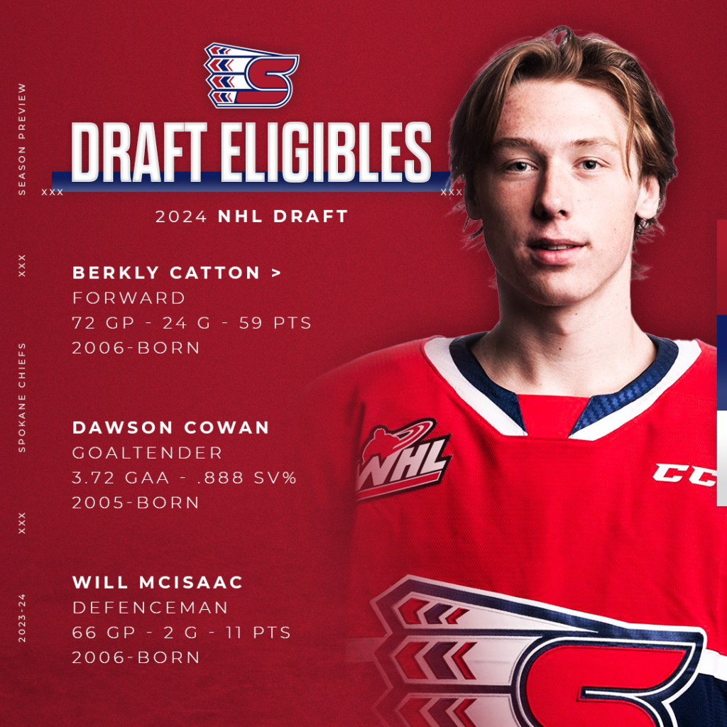 2023-24 Season Preview - Spokane Chiefs - Western Hockey League