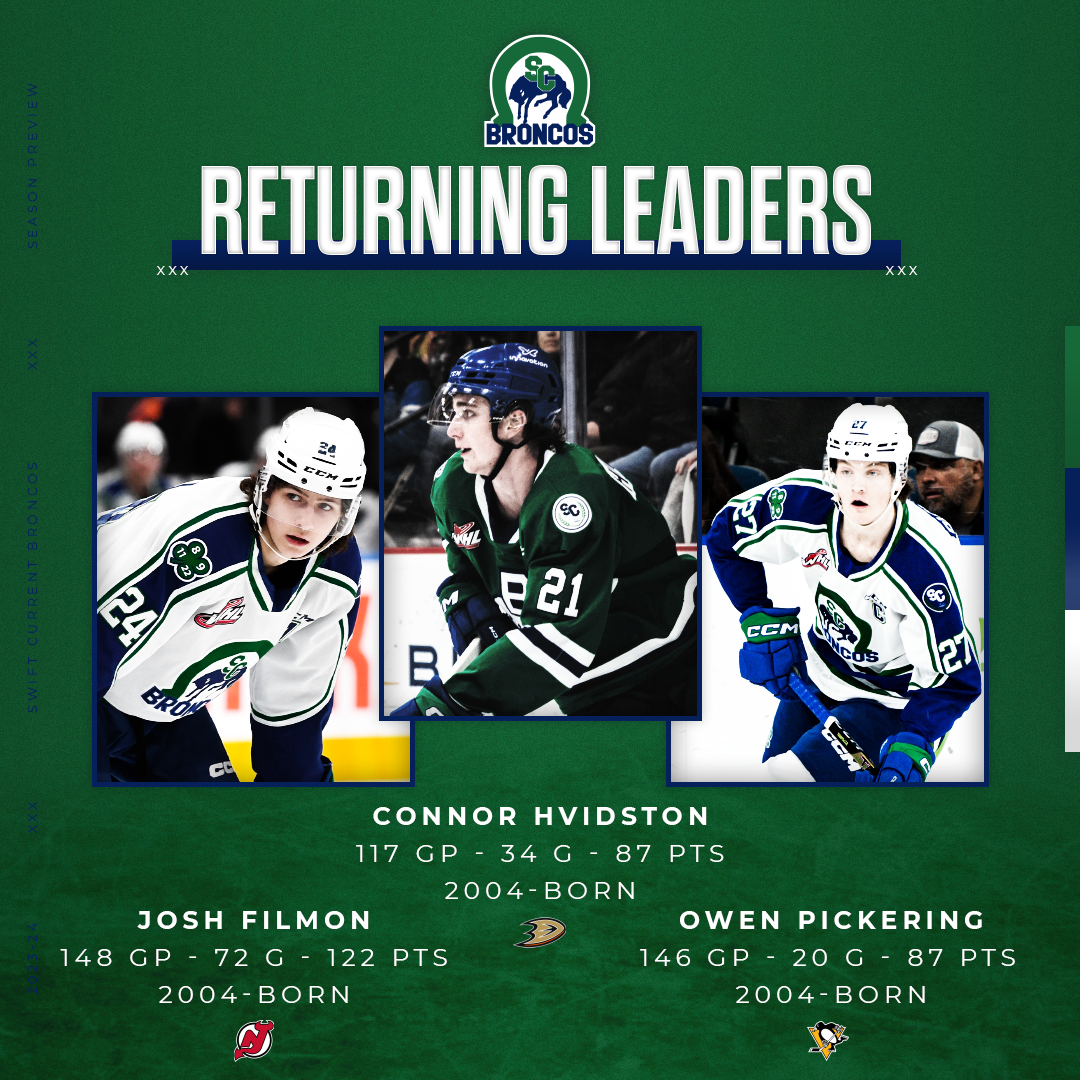 2023-24 Season Preview - Swift Current Broncos - Western Hockey League