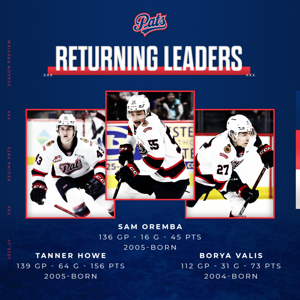 2023-24 Season Preview - Regina Pats - Western Hockey League
