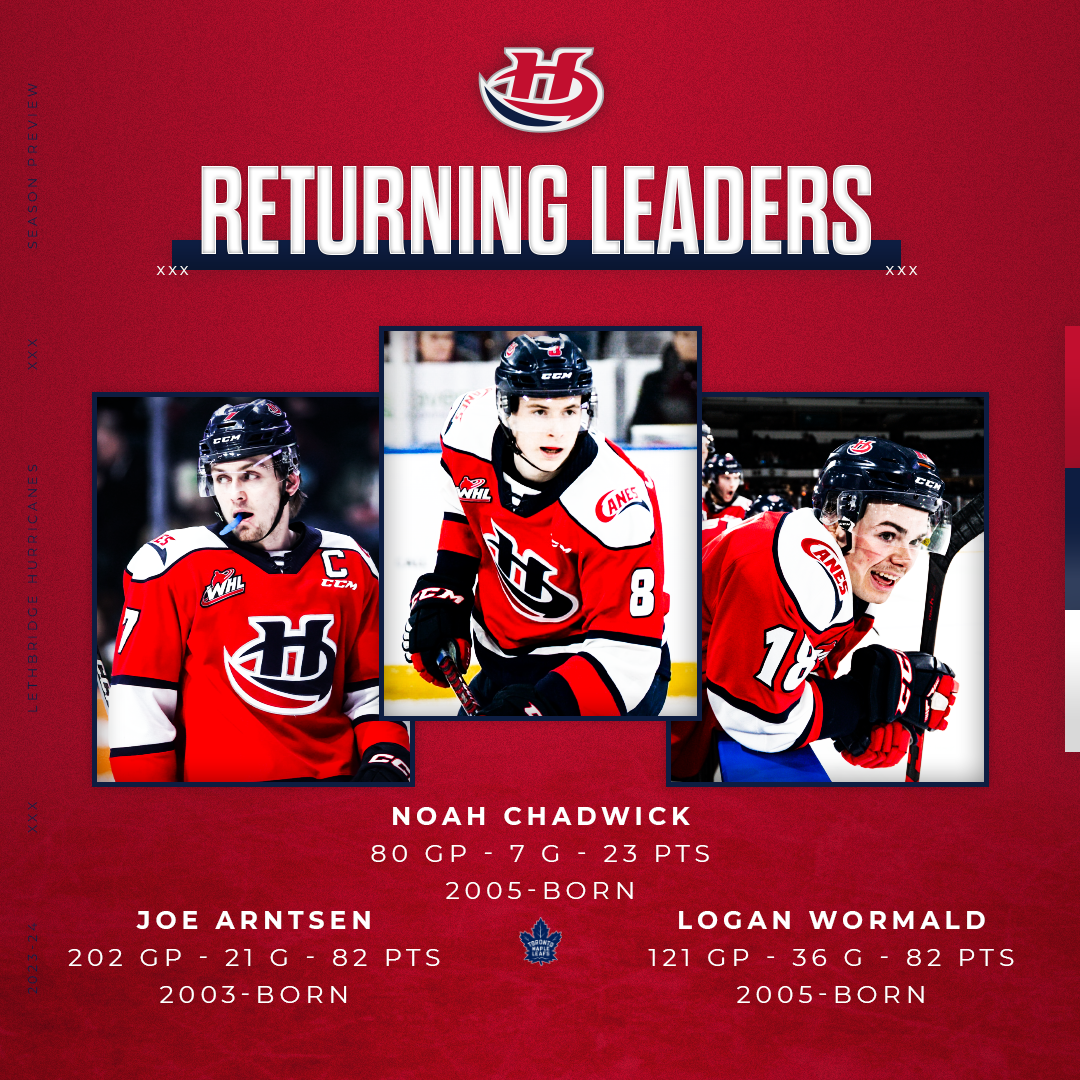 2023-24 Season Preview - Lethbridge Hurricanes - Western Hockey League