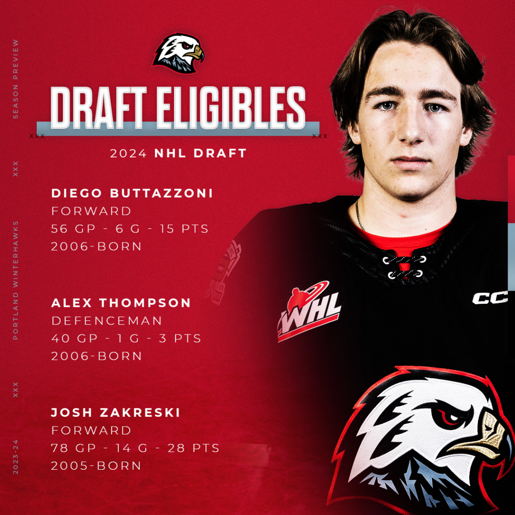 2023-24 Season Preview - Portland Winterhawks - Western Hockey League