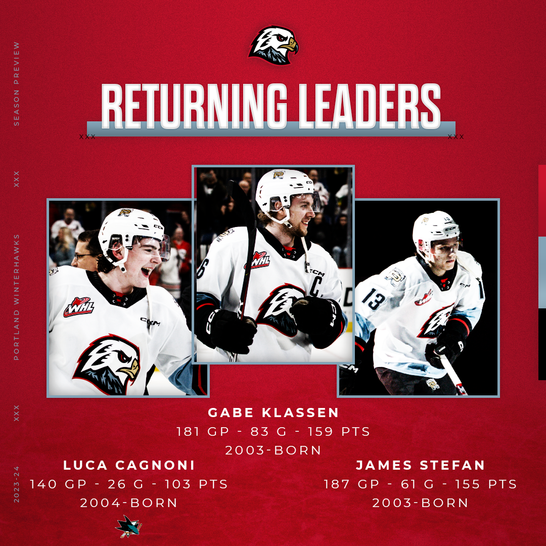 2023-24 Season Preview - Portland Winterhawks - Western Hockey League