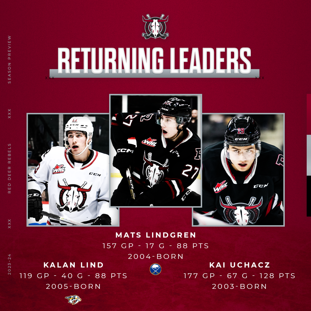 2023-24 Season Preview - Red Deer Rebels - Western Hockey League