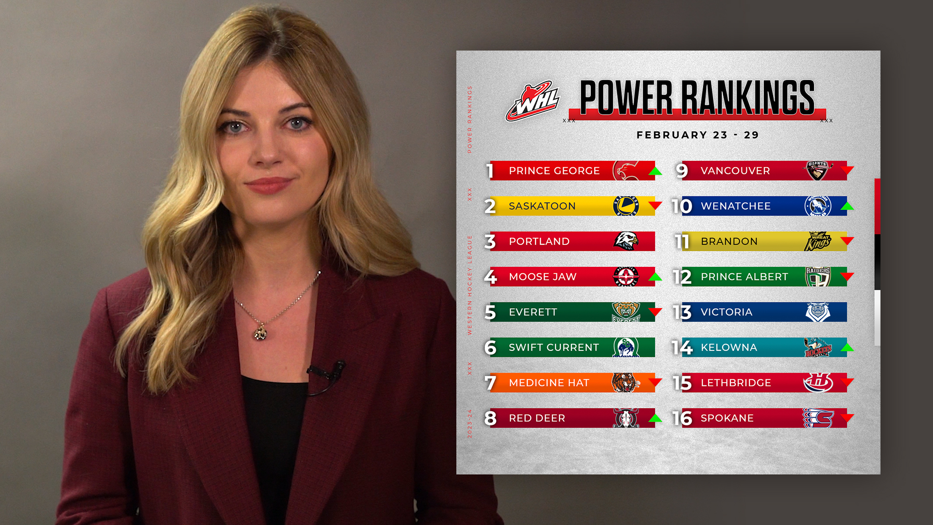 WHL Power Rankings: Week 15 - Western Hockey League