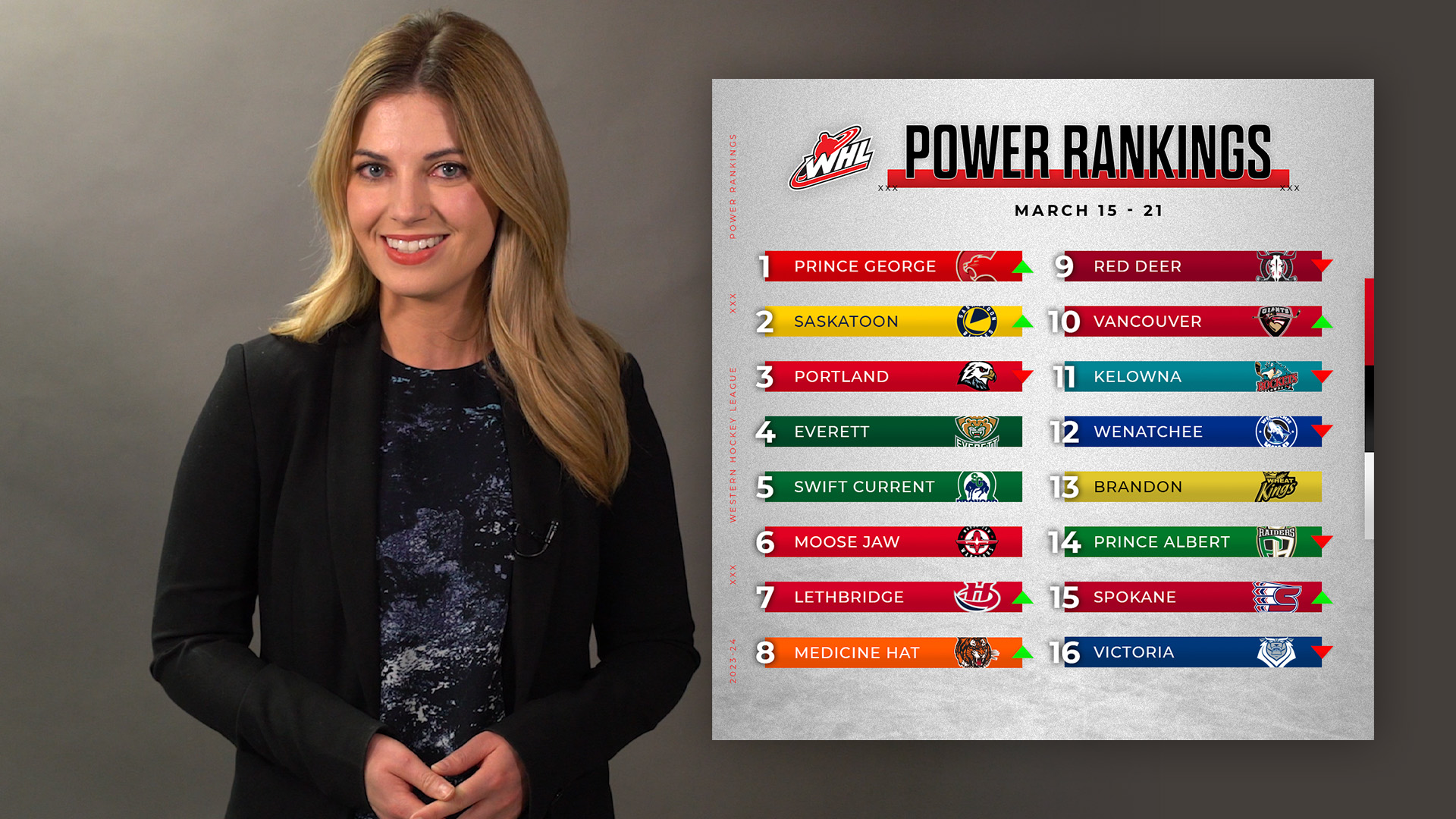 WHL Power Rankings: Week 18 - Western Hockey League