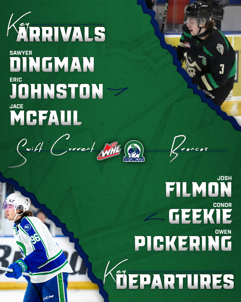 2024-25 Season Preview – Swift Current Broncos - Western Hockey League