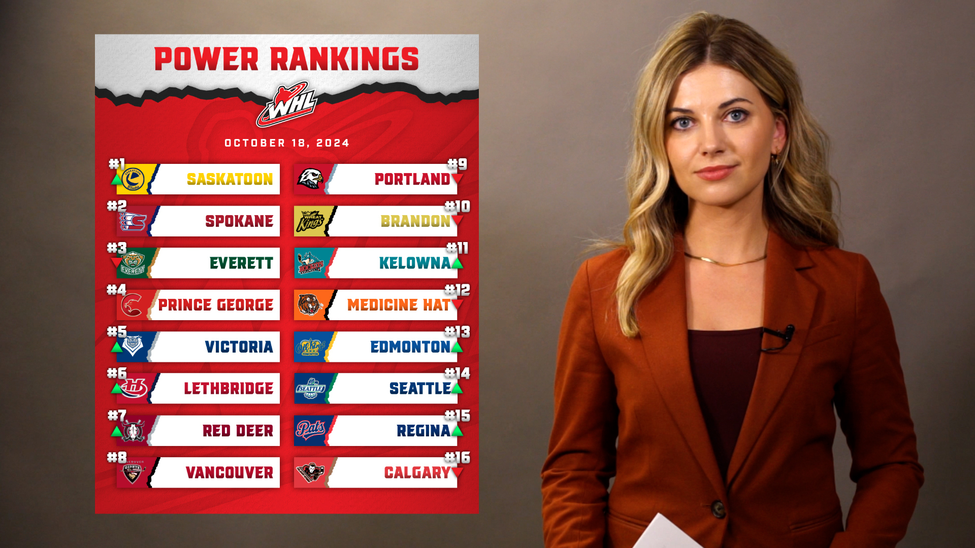 WHL Power Rankings: Week Four - Saskatoon Blades