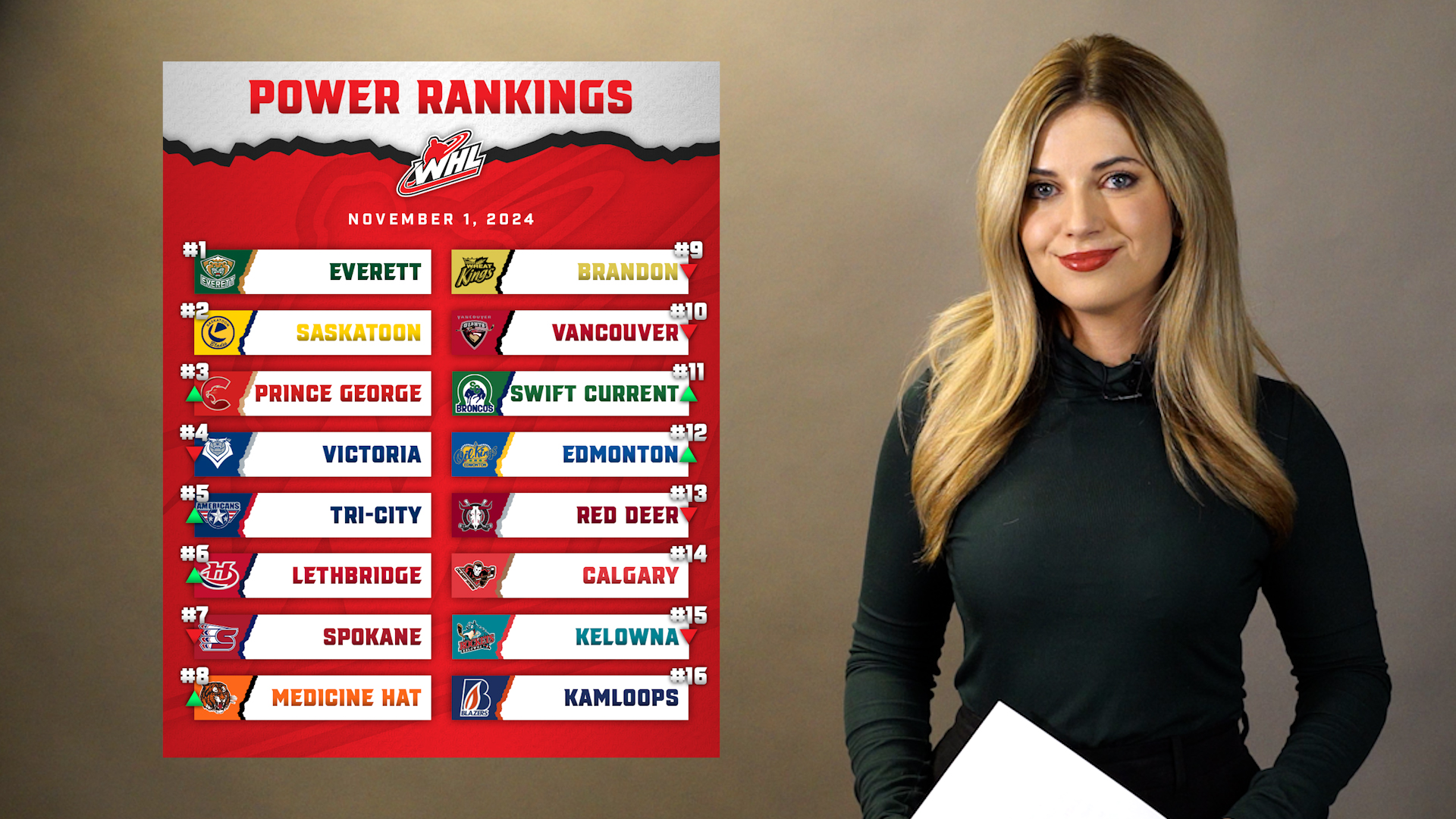 WHL Power Rankings - Western Hockey League