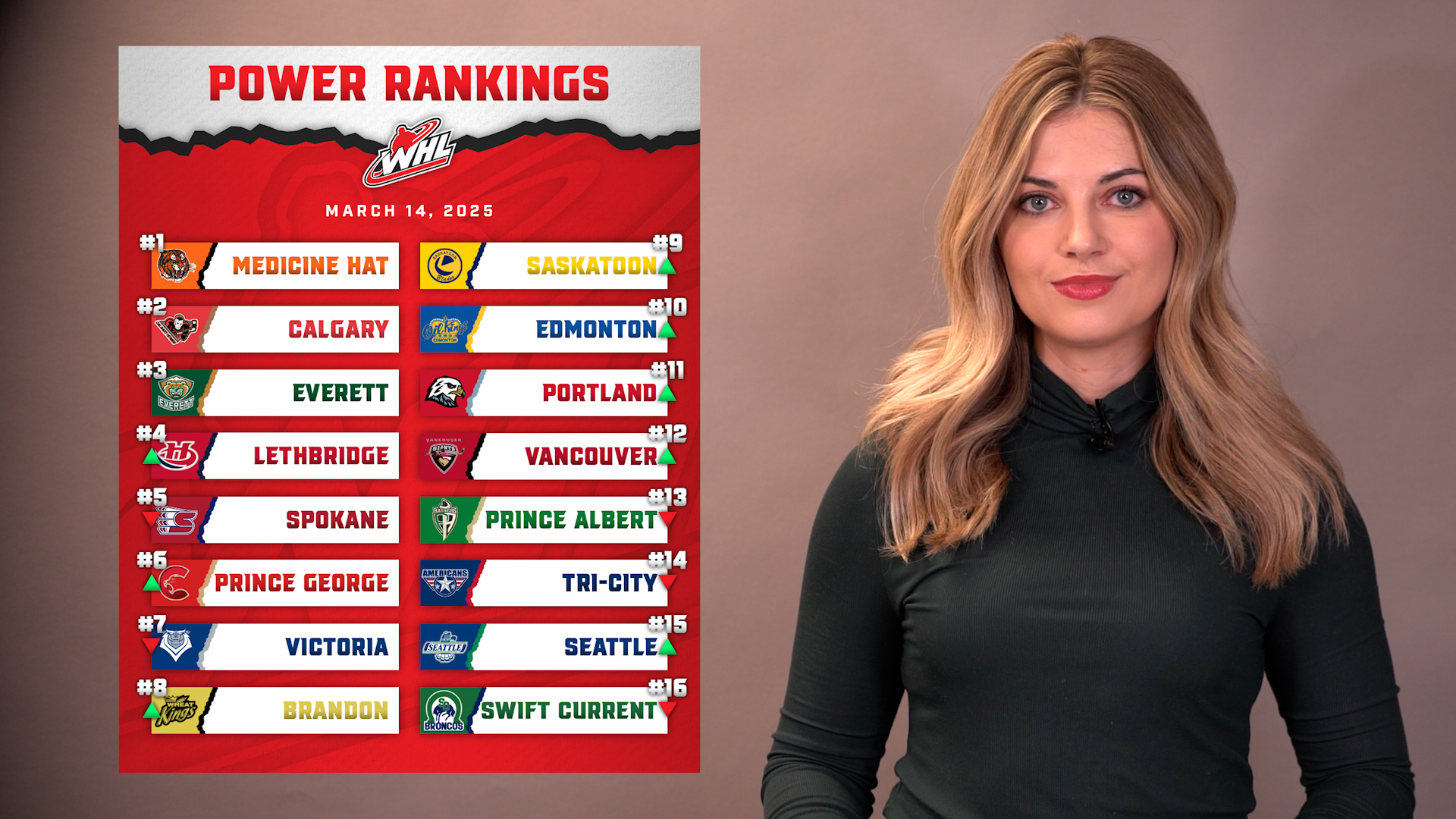WHL Power Rankings: Week 24 - Western Hockey League