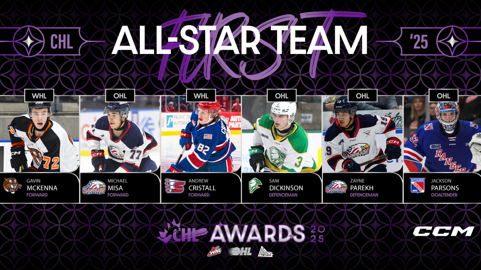 Seven WHL players named to CHL's 2024-25 All-Star and All-Rookie Teams ...