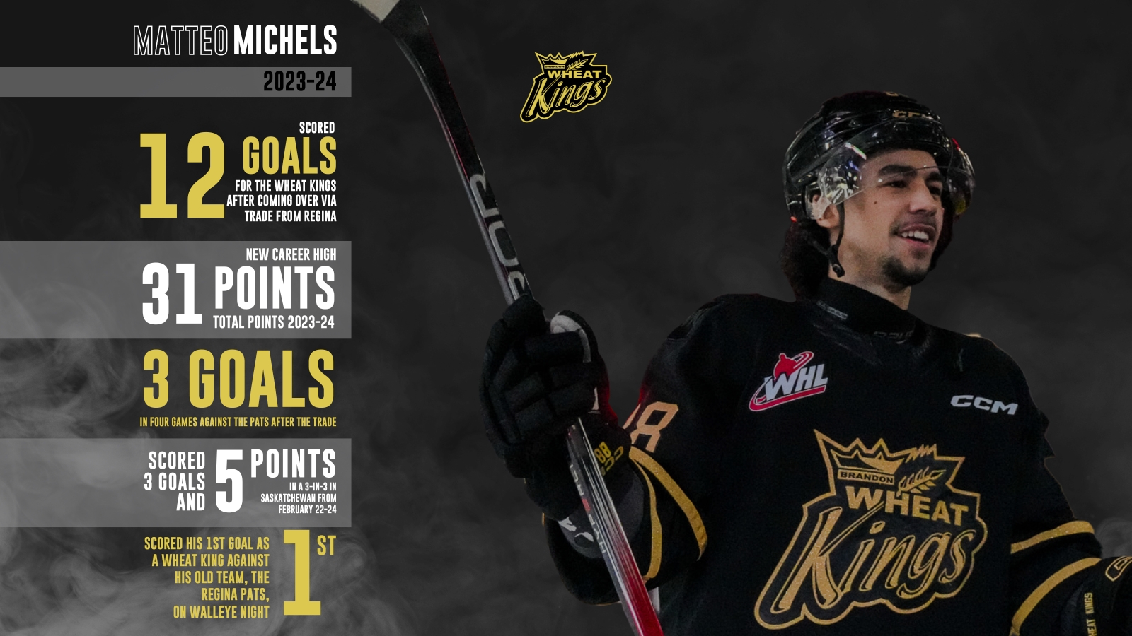 Year In Review: Matteo Michels - Brandon Wheat Kings