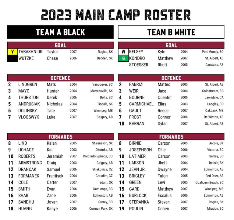 2023 Training Camp Roster - Red Deer Rebels