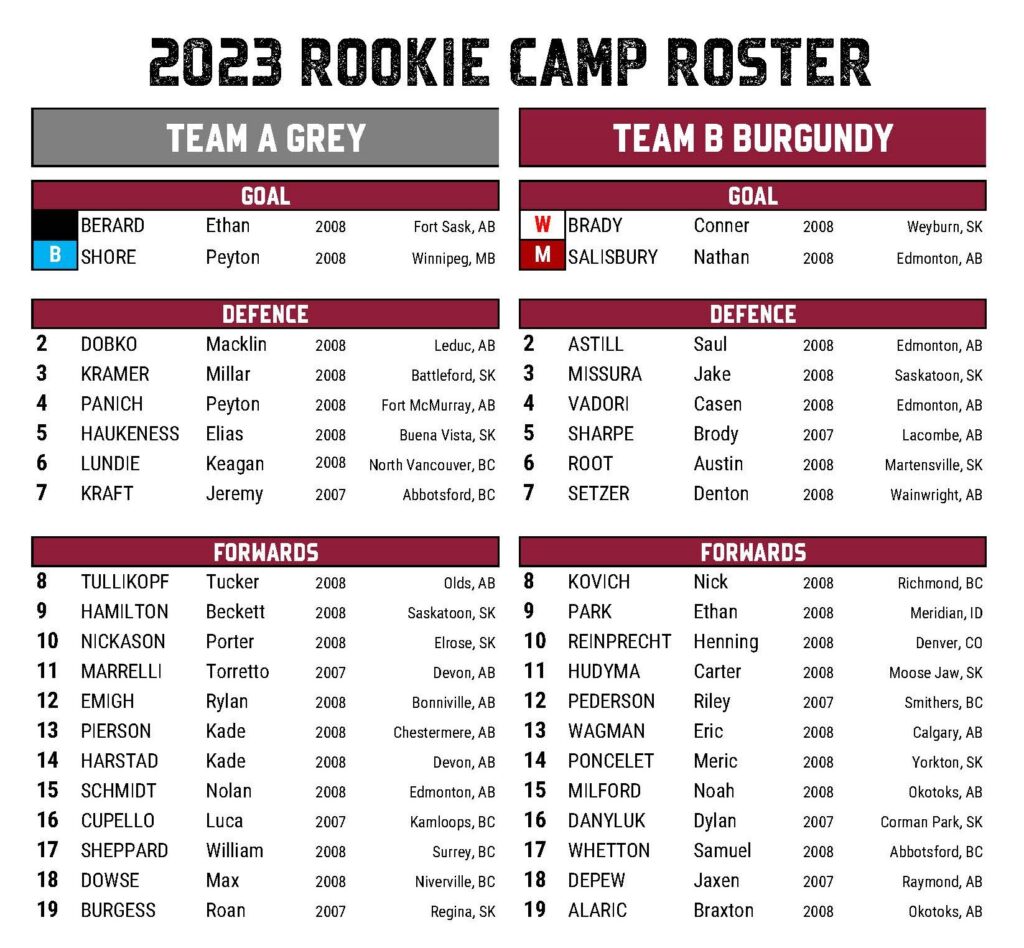 2023 Rookie Camp Roster - Red Deer Rebels